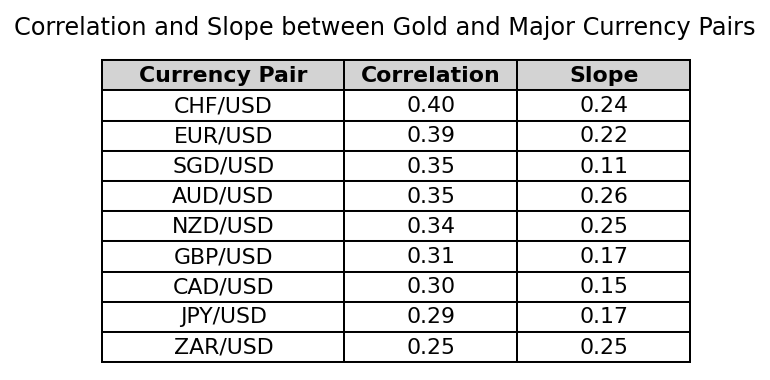 When Gold Moves, Who Follows? | Precious Metals and Currency ...