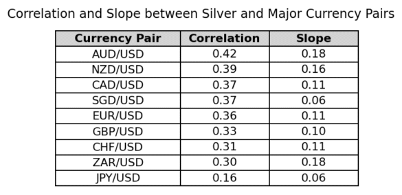 When Gold Moves, Who Follows? | Precious Metals and Currency ...
